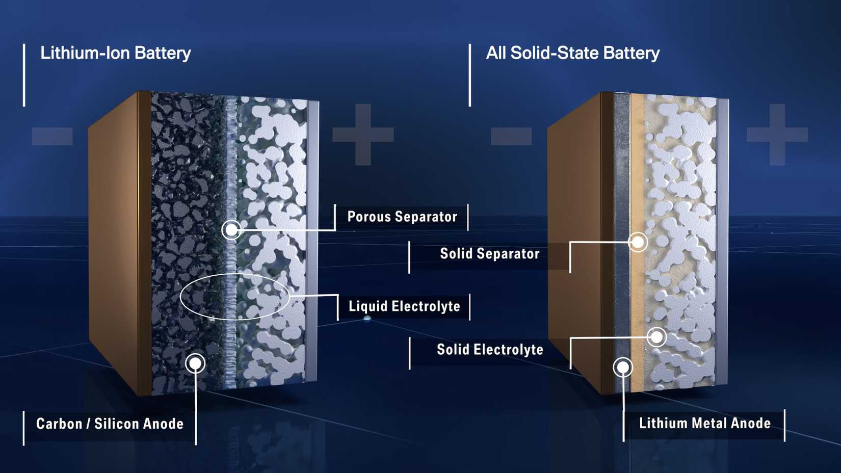 Honda’s Solid-State Battery Breakthrough Has A Deeper Story Behind It