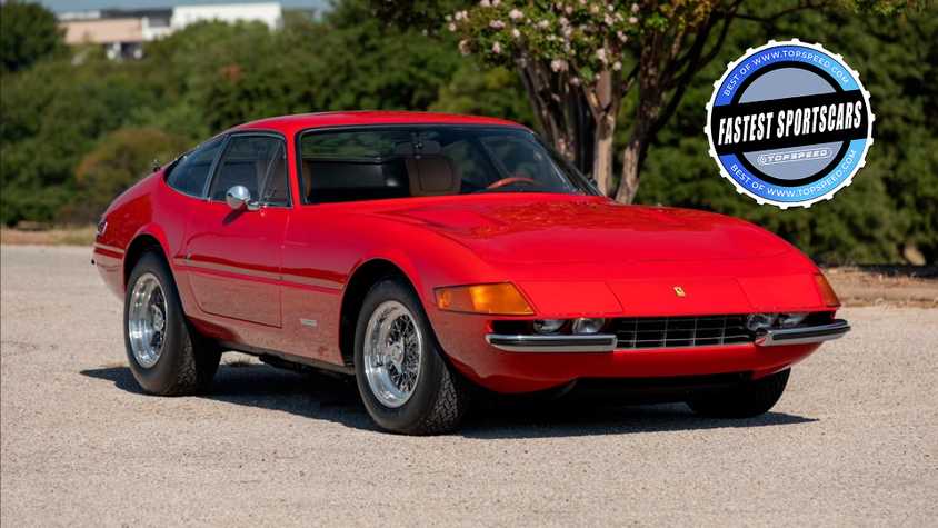 Fastest Cars In The World Ranked