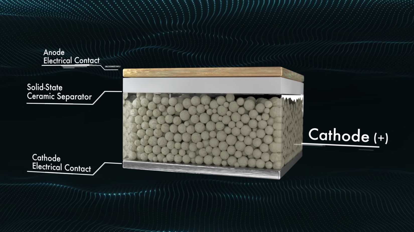 What Honda’s Solid-State Battery Breakthrough Tells About The Future Of EV Tech
