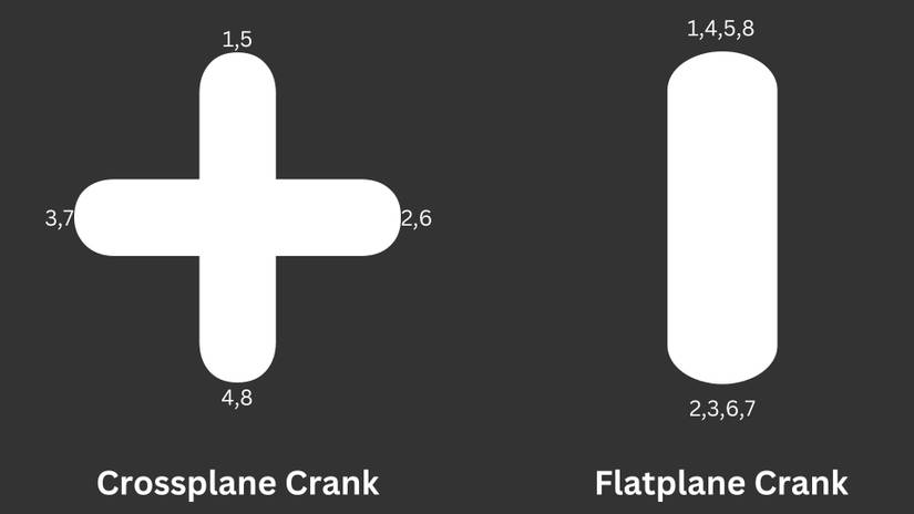 C8 Corvette Engine: The LT2 Vs LT6, Explained