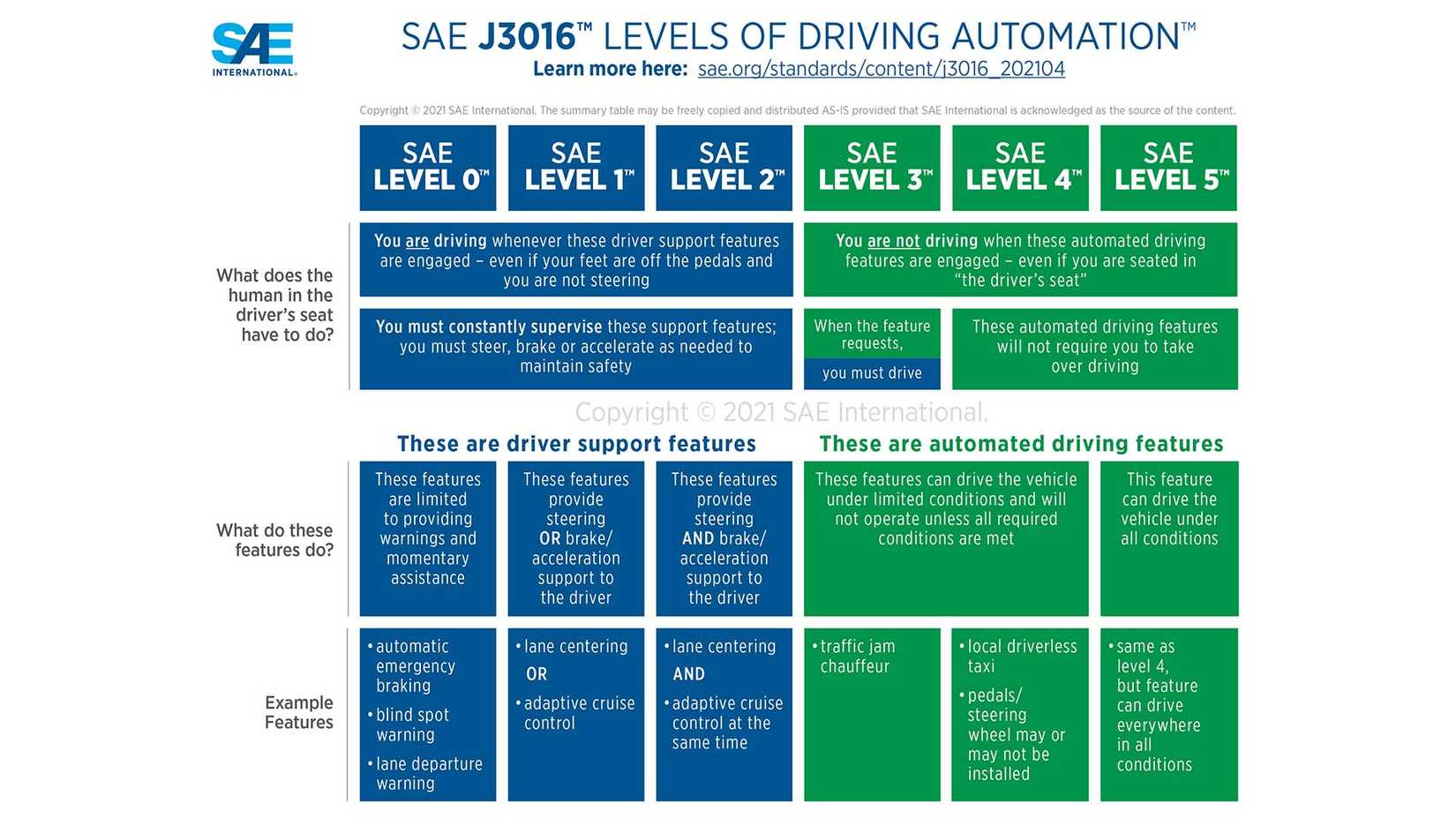 The Automaker That Offers The Most Advanced Driver Assistance Features
