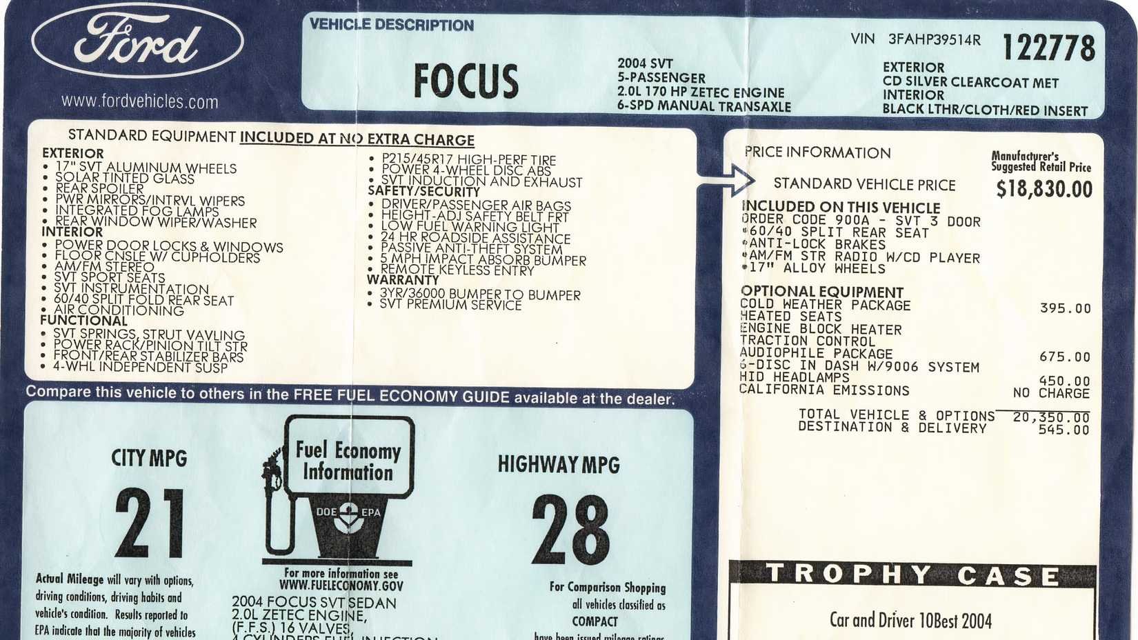 MSRP Meaning: Everything You Need to Know