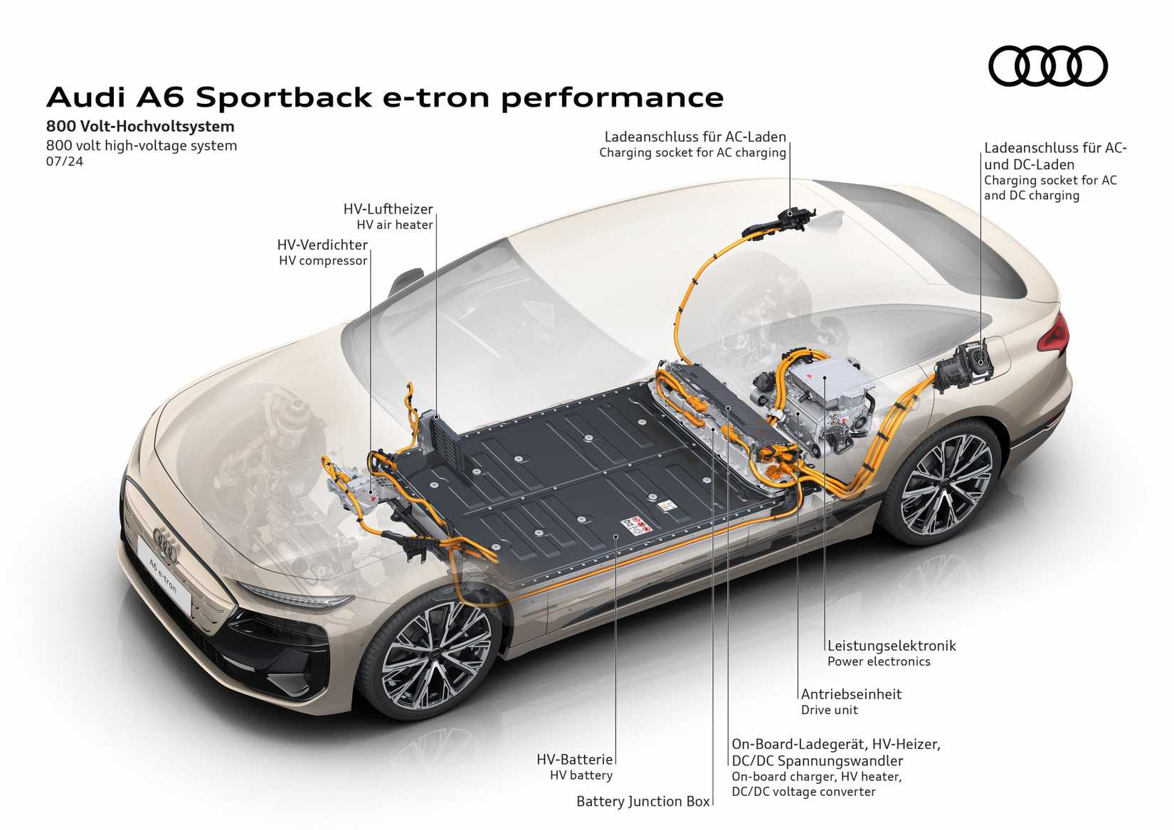 How The New Audi A6 E-Tron Could Render The Tesla Model S Obsolete