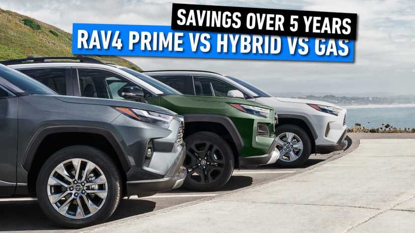 Rav4 Reliability By Year