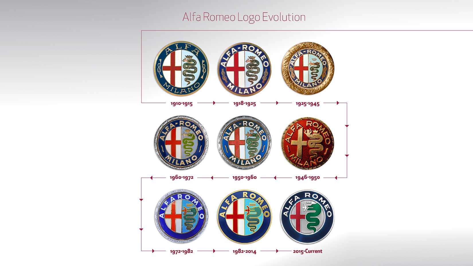 Alfa Romeo Celebrates 115 Years With Redesigned Special Edition Logo