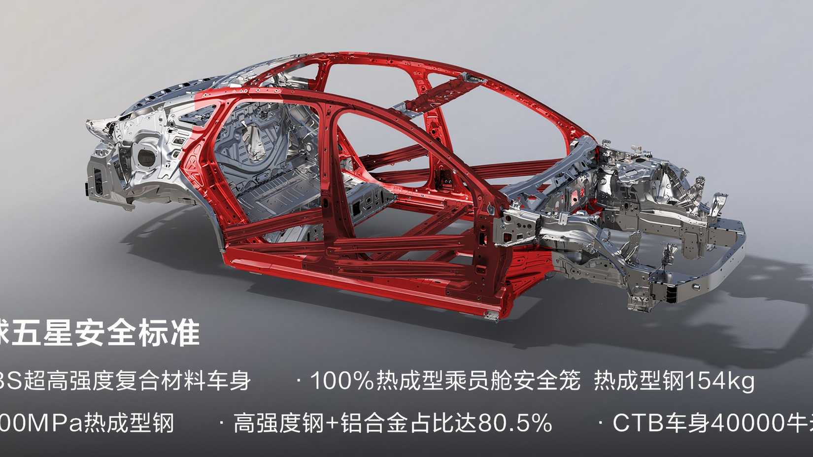 How China Manages To Develop EVs Far Rapidly Than Anyone Else