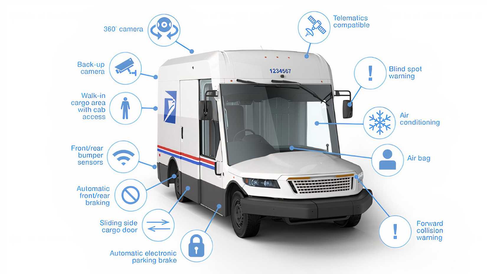 The U.S. Postal Service May Ditch Its All-Electric Delivery Vehicles