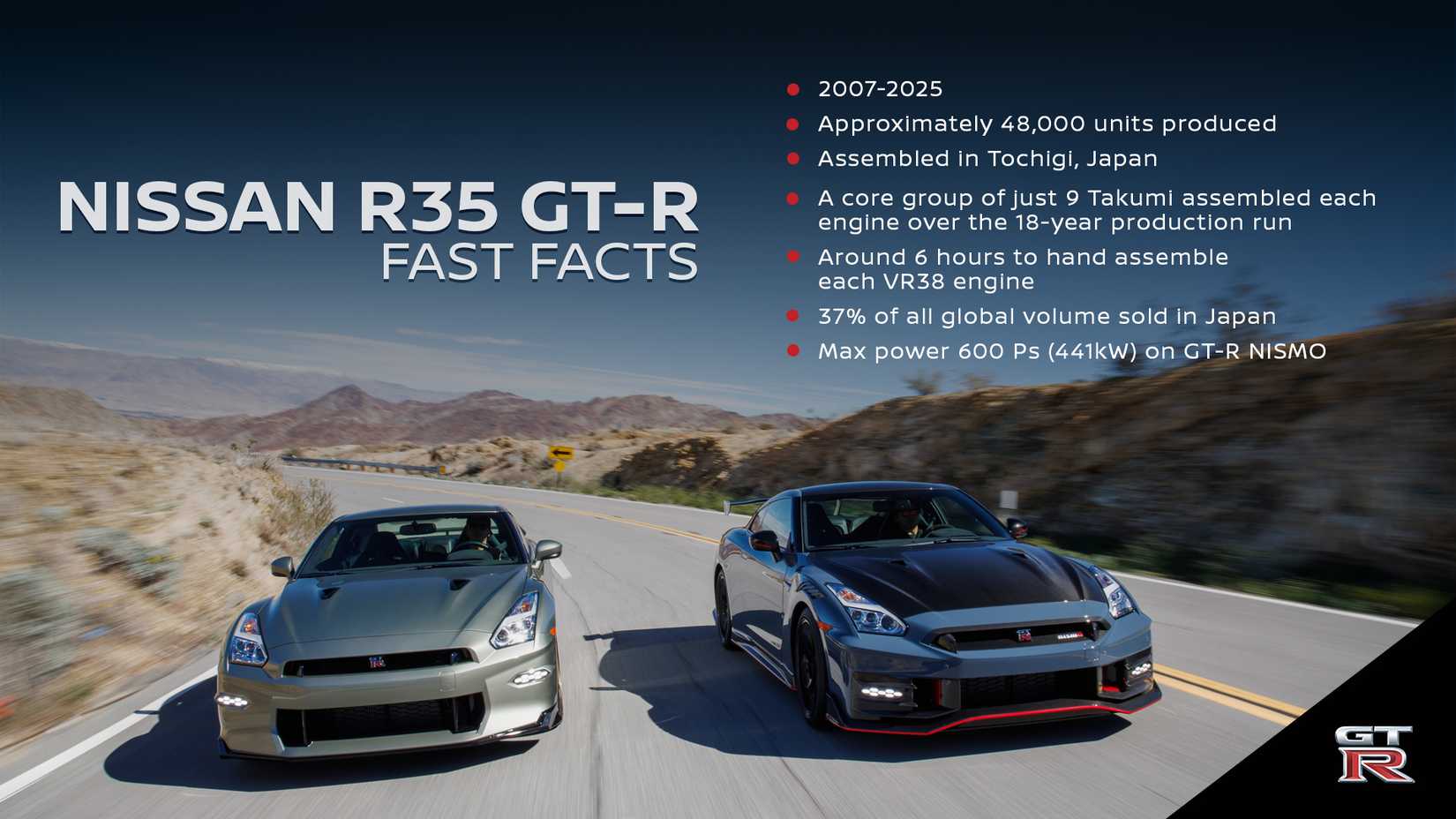 Nissan R35 GT-R Ends Production — A Legacy of Performance