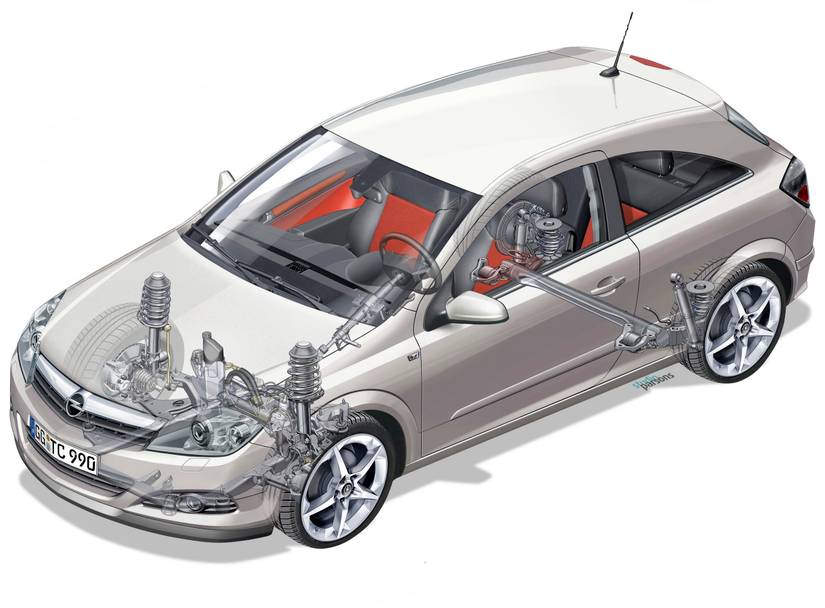 2007 Opel Astra GTC