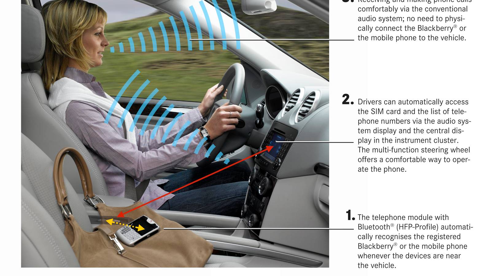 Mercedes-Benz Bluetooth telephone module