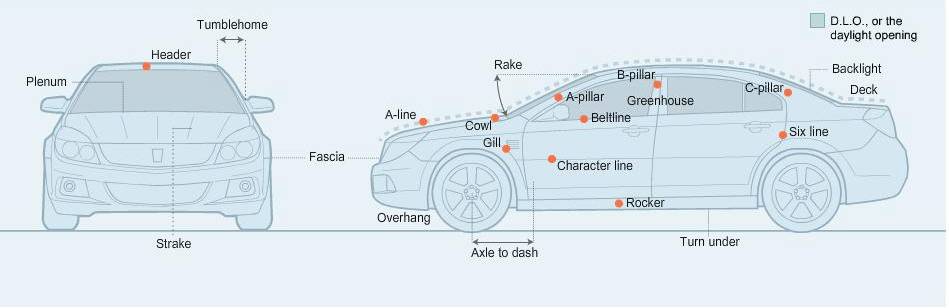 The Lexicon of the Auto Shapes