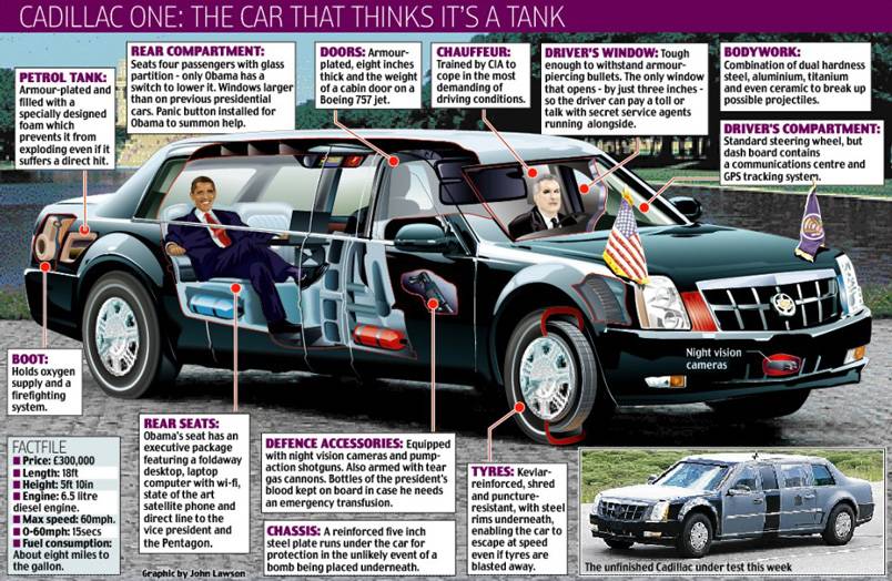Car Infographics: Obama's Cadillac One is a Tank!