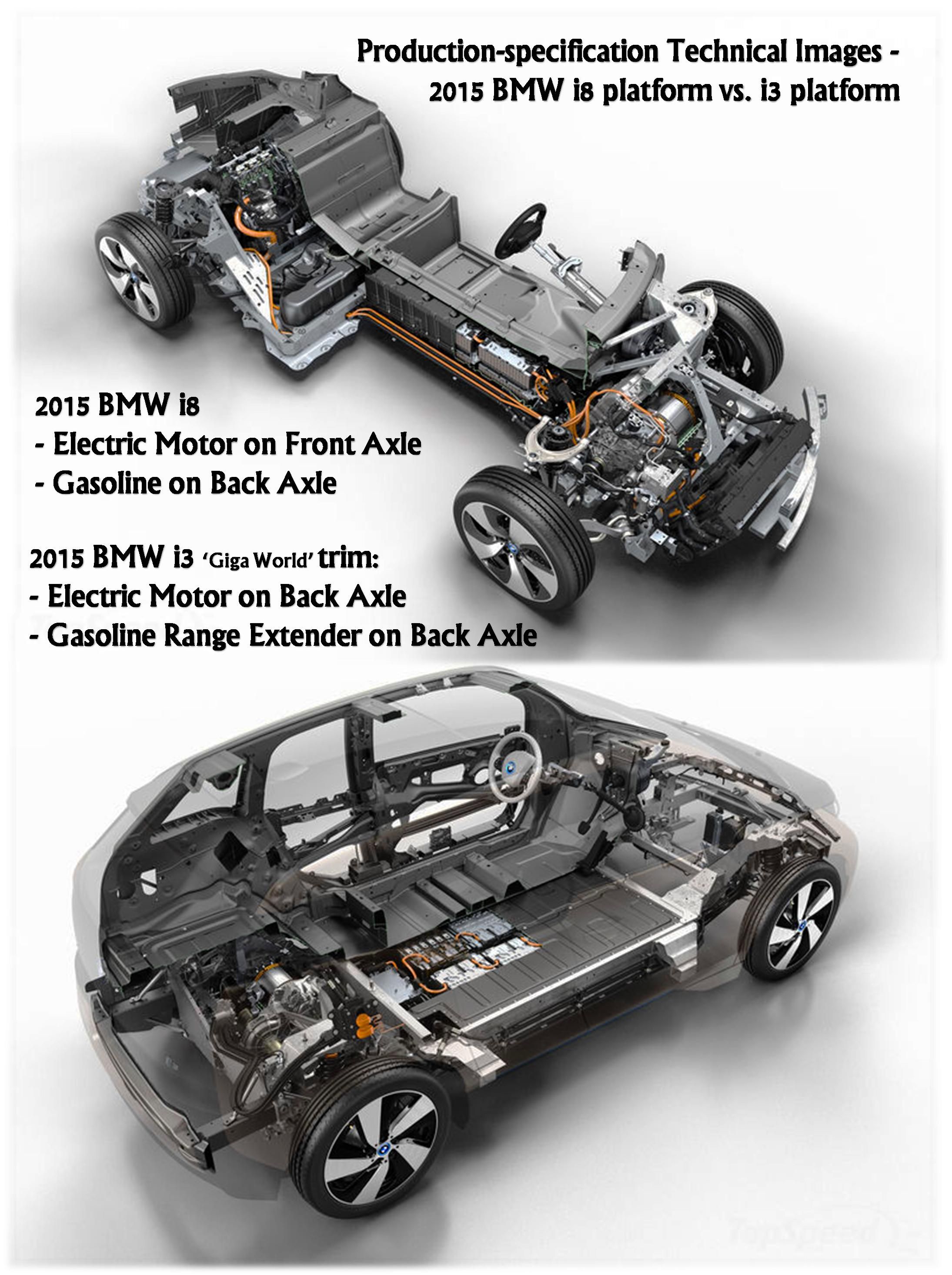 Bmw i3 motor type store