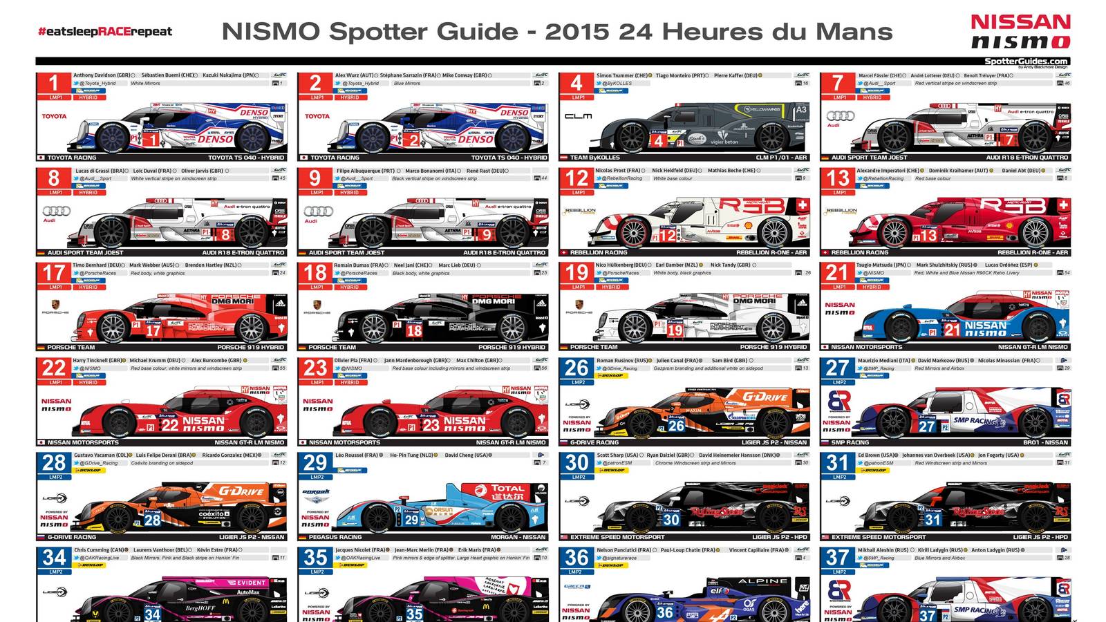 24 Hours Of Le Mans - Full Cars Guide