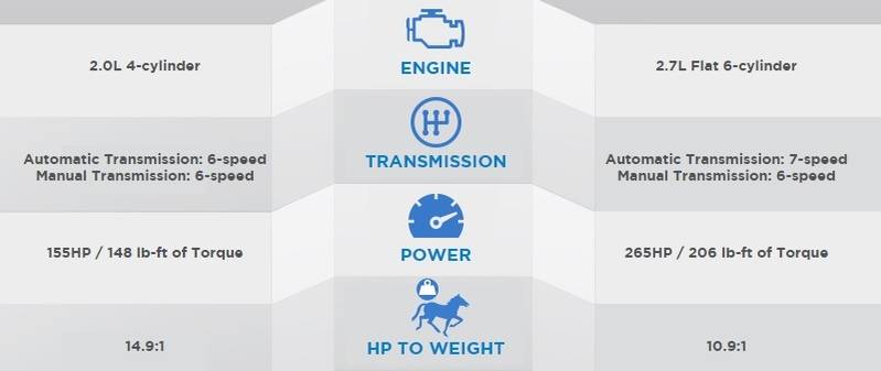 2016 Mazda Miata VS 2015 Porsche Boxster