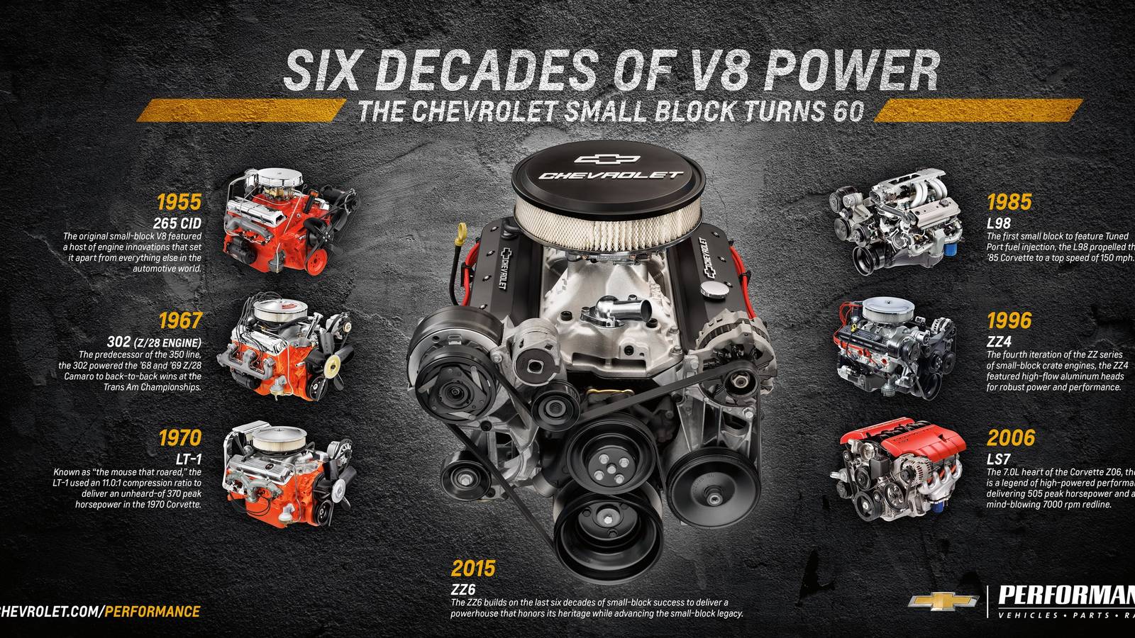 Chevrolet Performance Announces ZZ6 Crate Engine