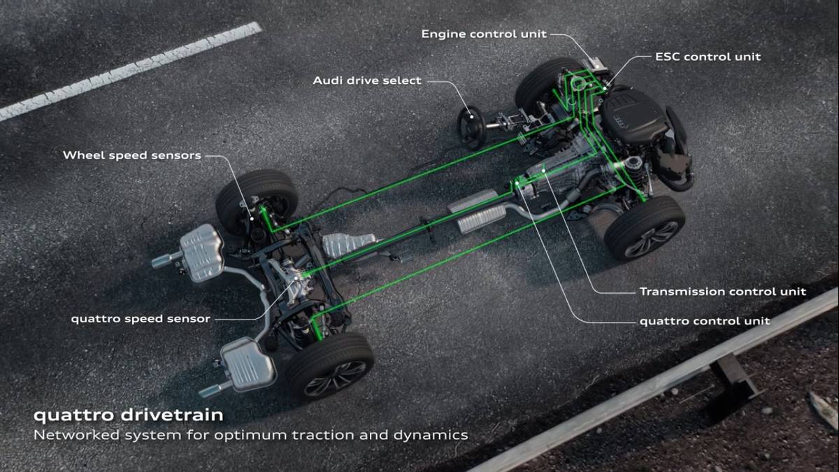 Audi Launches All-New Quattro All-Wheel-Drive System With Ultra Technology
