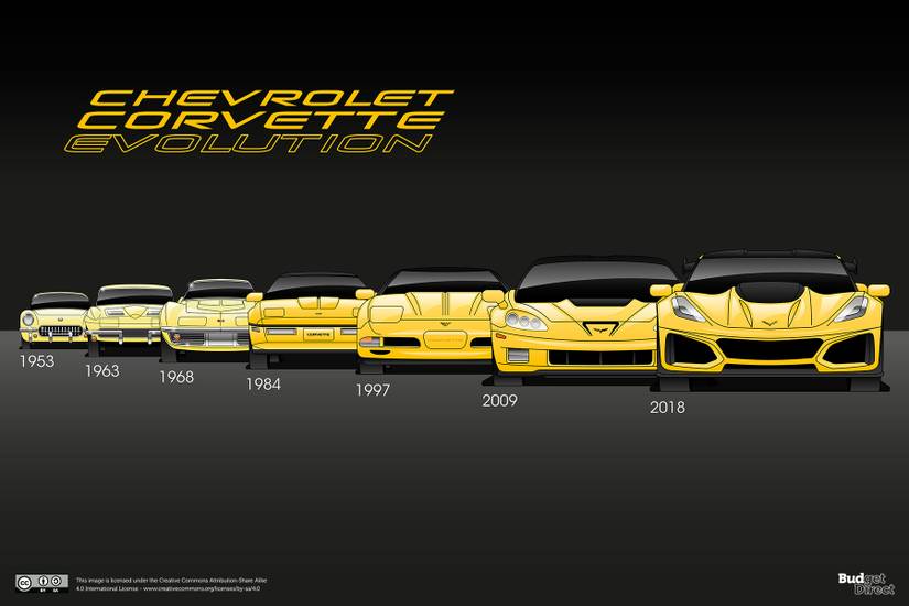 Budget Direct Renders the Evolution of 7 Timeless Models