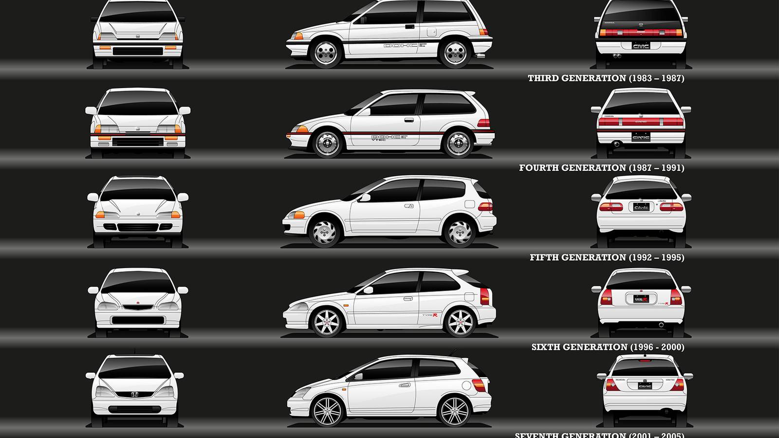 Budget Direct Renders the Evolution of 7 Timeless Models