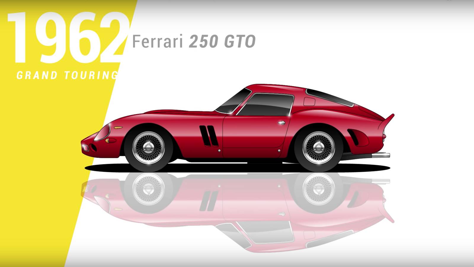 Drink In Ferrari’s Beautiful Evolution with Every Model to Wear the ...