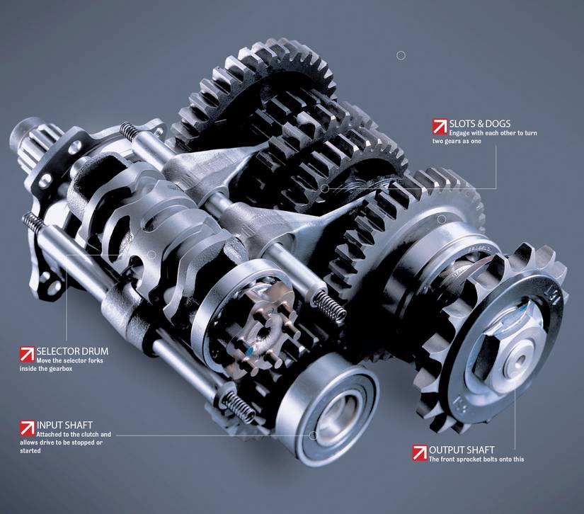 bicycle gearbox types