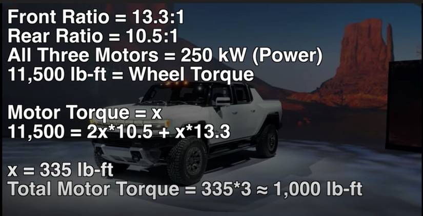 Engineering Explained Cracks Through GM's Sketchy Hummer EV Torque Figure